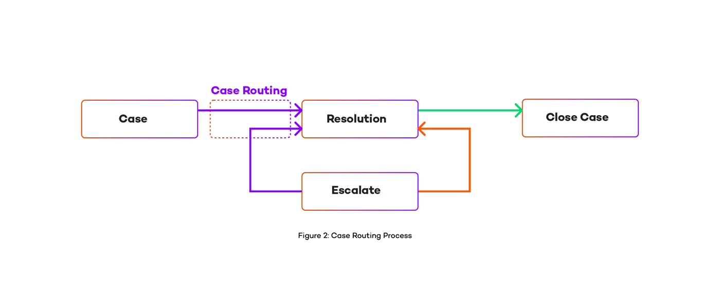 From Assignment Rules to Einstein: A Comprehensive Guide to Case ...