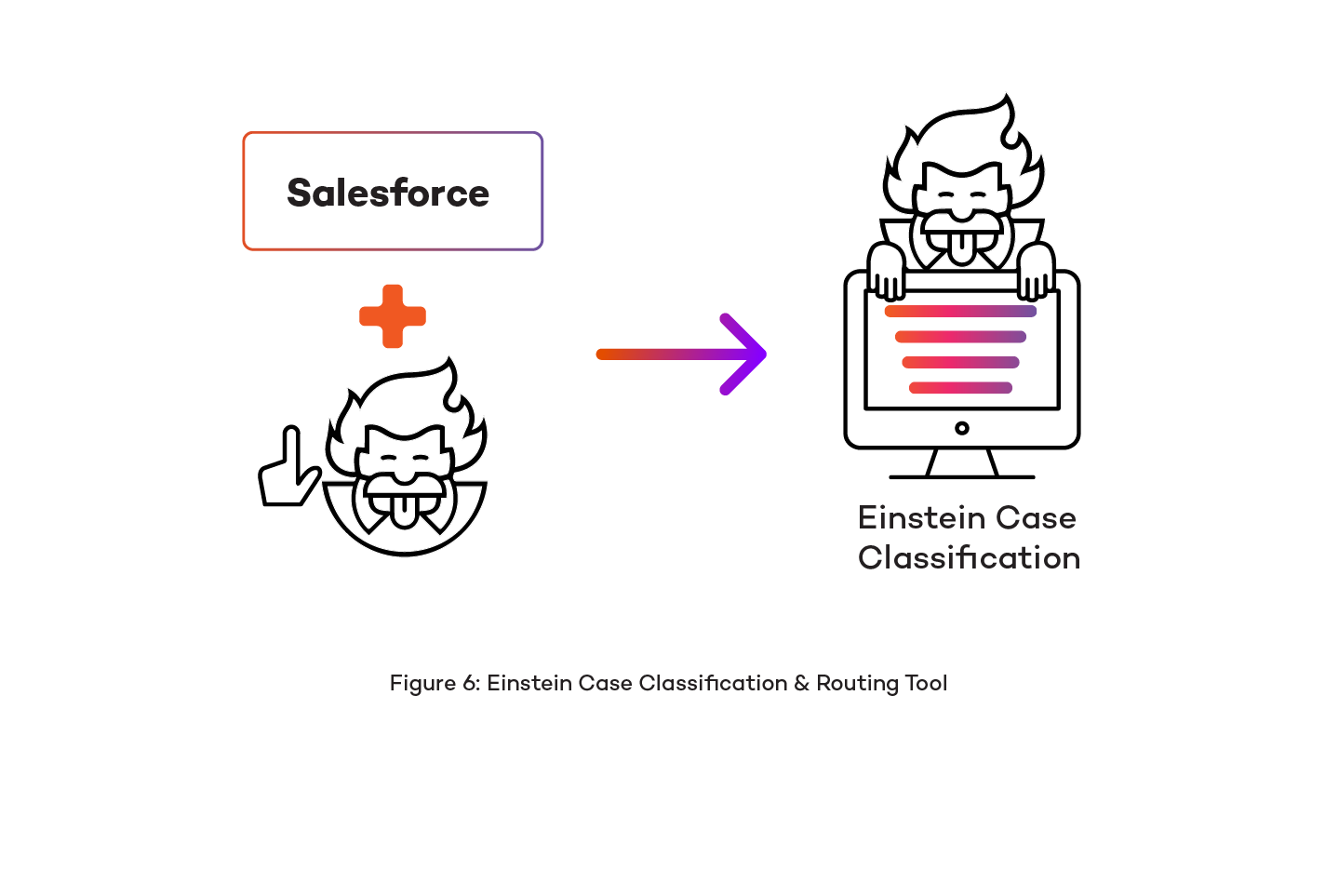From Assignment Rules to Einstein: A Comprehensive Guide to Case ...