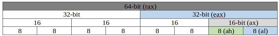 Understanding Shellcode: Key Concepts for Cybersecurity Experts