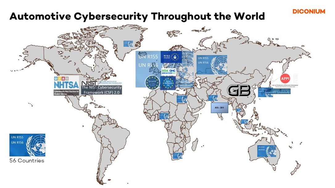 Automotive Cybersecurity Regulations and Standards