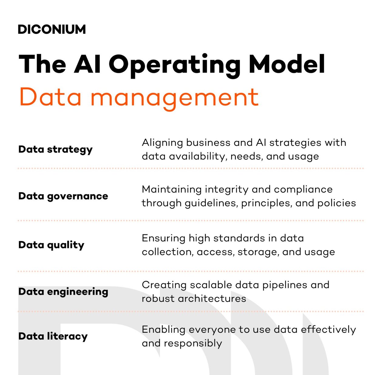 How the AI Operating Model closes the gap between strategy & execution