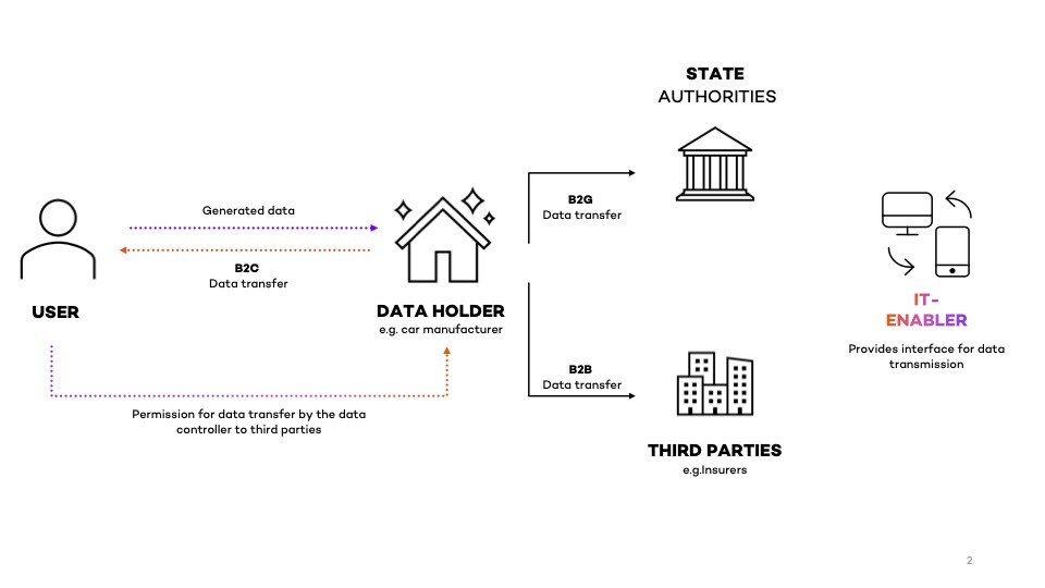 The EU Data Act explained: rights, obligations and challenges for data ...