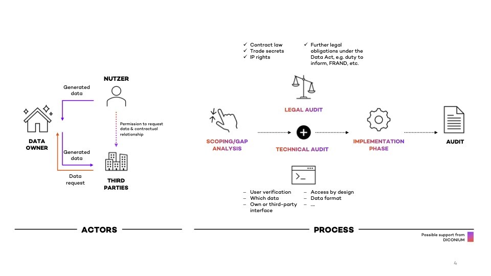 The EU Data Act explained: rights, obligations and challenges for data ...