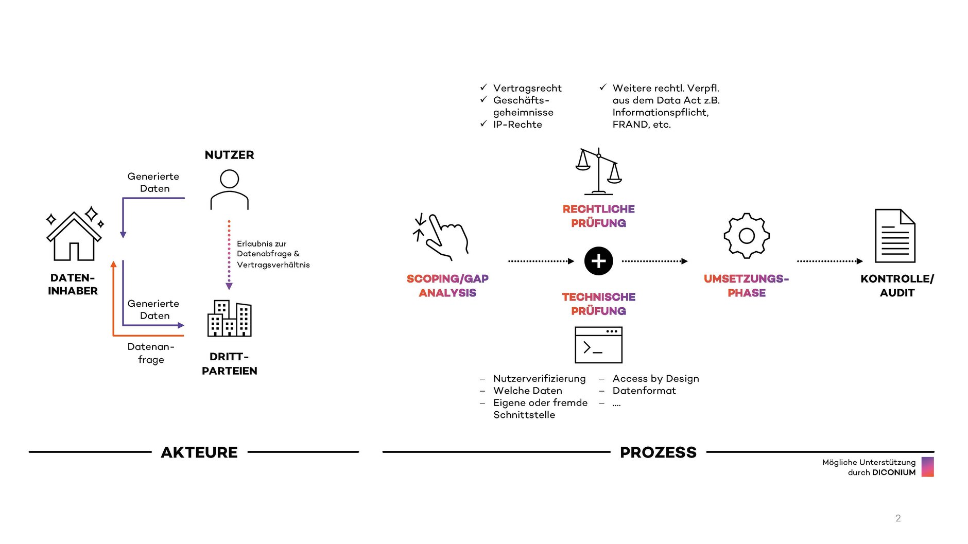 Der EU Data Act erläutert: Rechte, Pflichten und Herausforderungen für ...